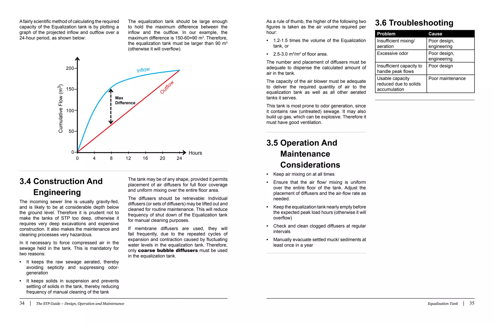 Stp guide-web(lo) | PDF