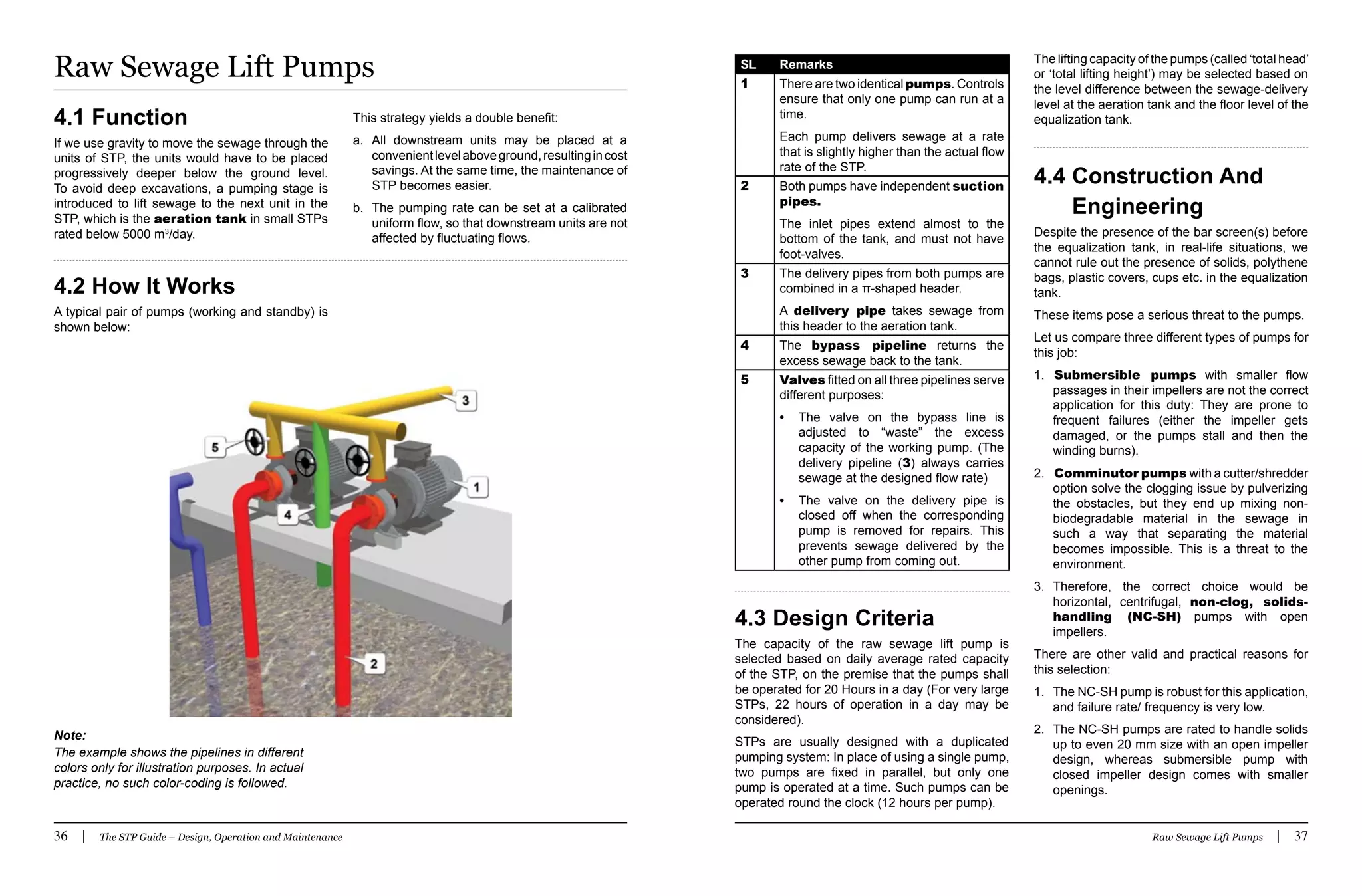 Stp guide-web(lo) | PDF