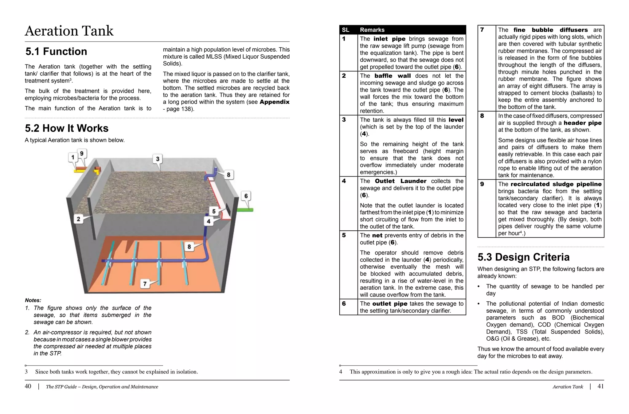 Stp guide-web(lo) | PDF