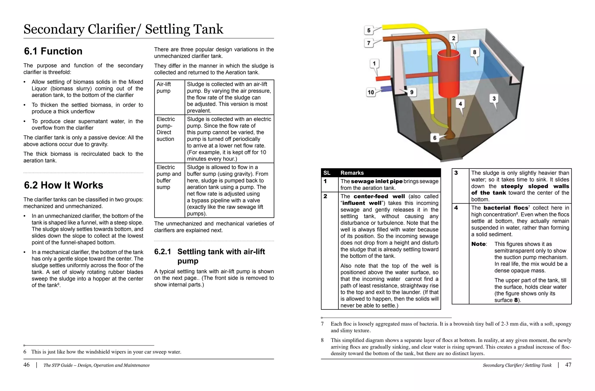 Stp guide-web(lo) | PDF