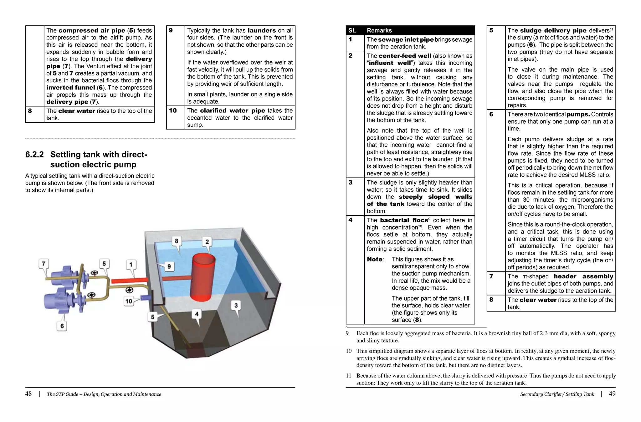 Stp guide-web(lo) | PDF