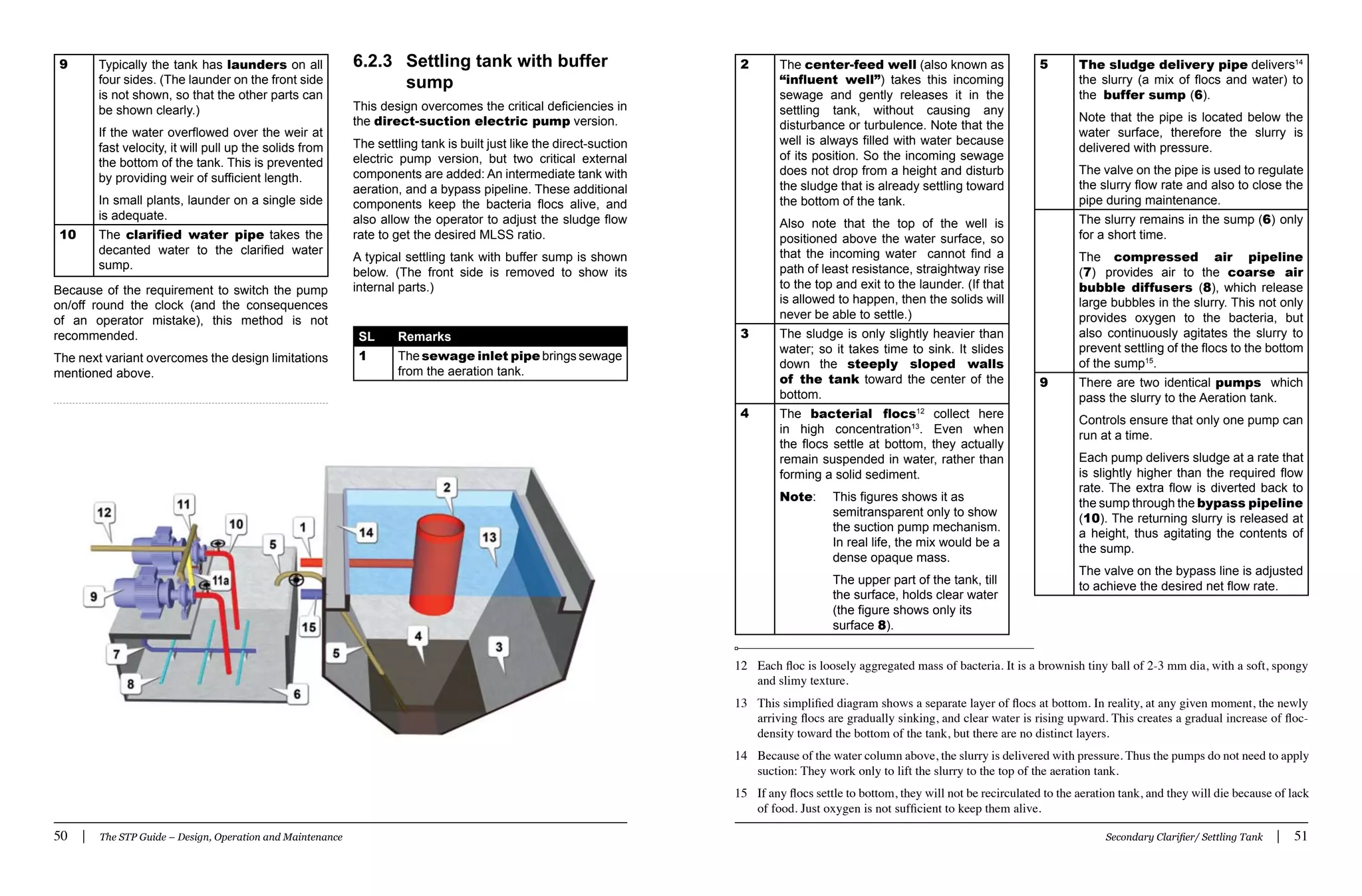 Stp guide-web(lo) | PDF