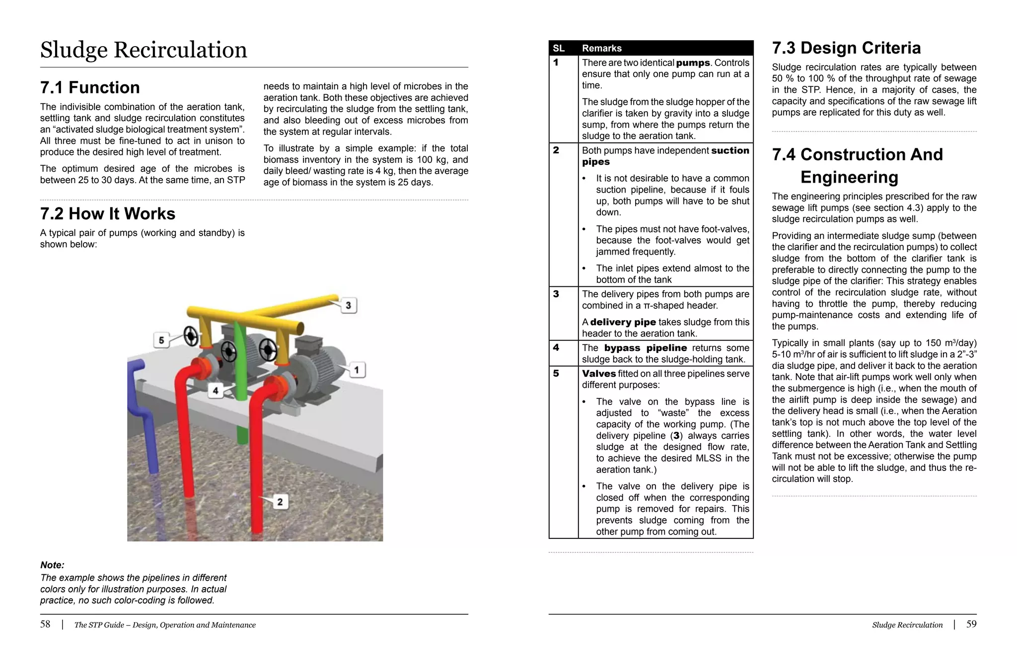 Stp guide-web(lo) | PDF