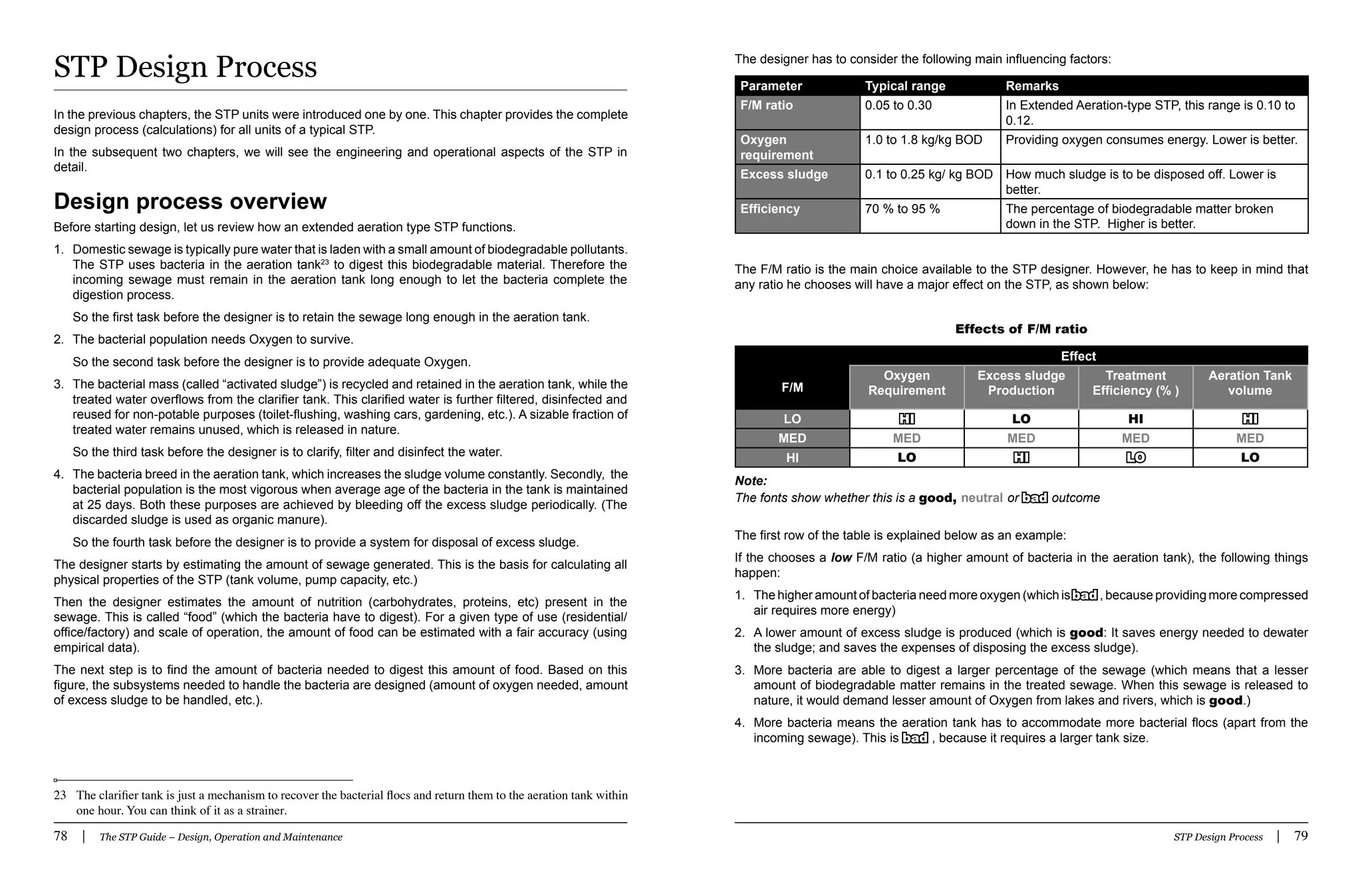 Stp guide-web(lo) | PDF