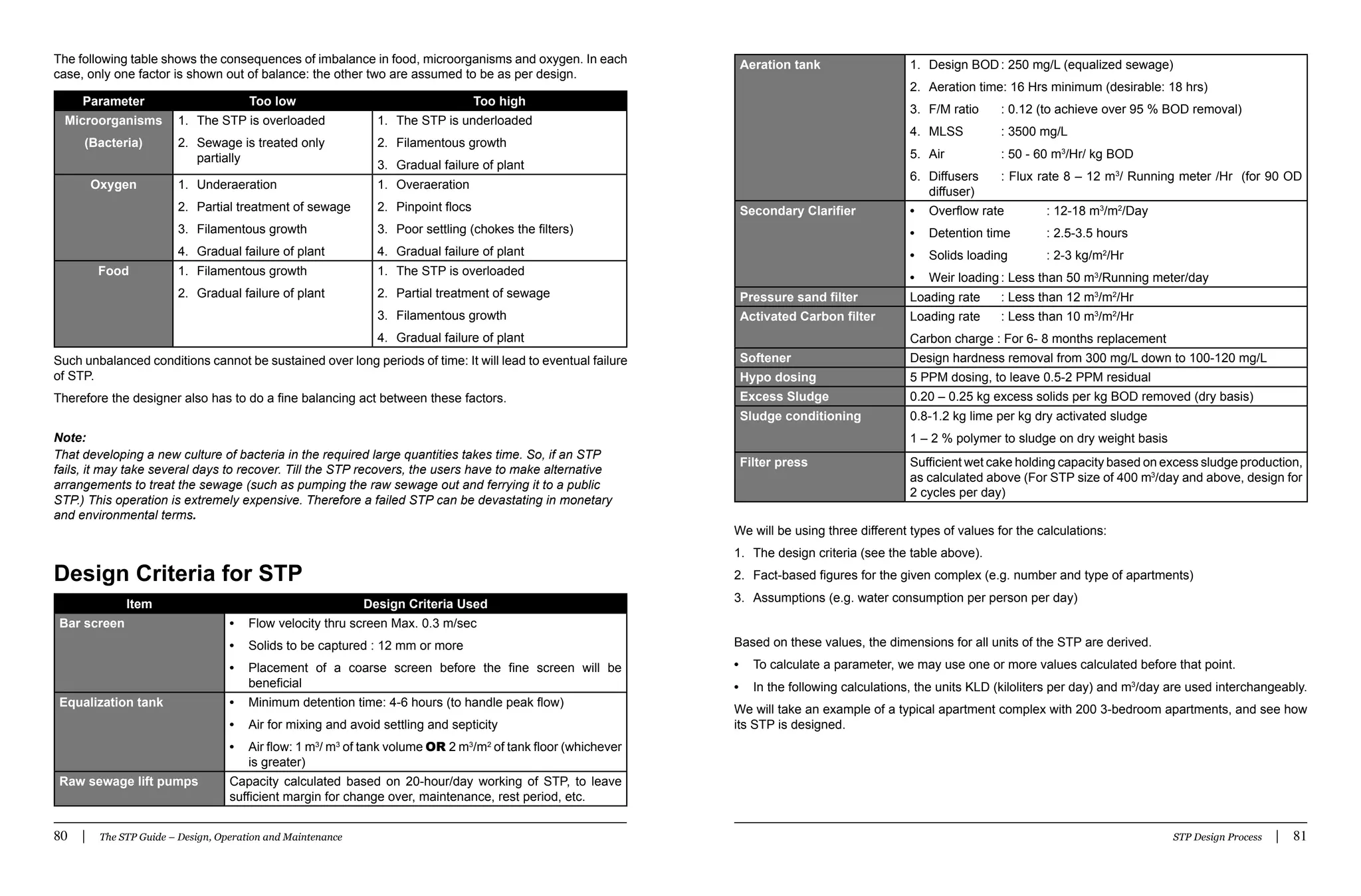 Stp guide-web(lo) | PDF