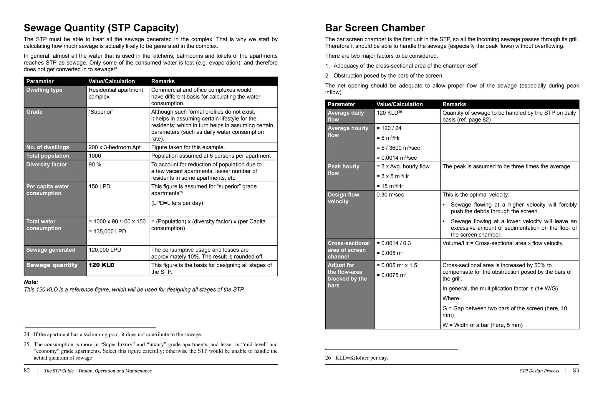 Stp guide-web(lo) | PDF