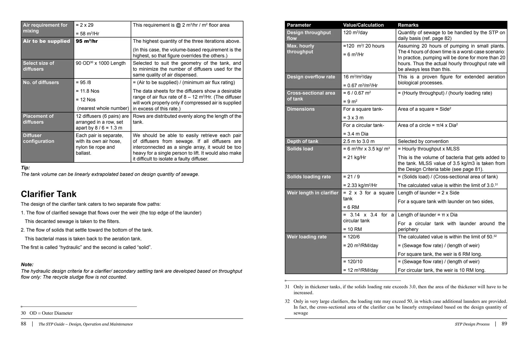 Stp guide-web(lo) | PDF