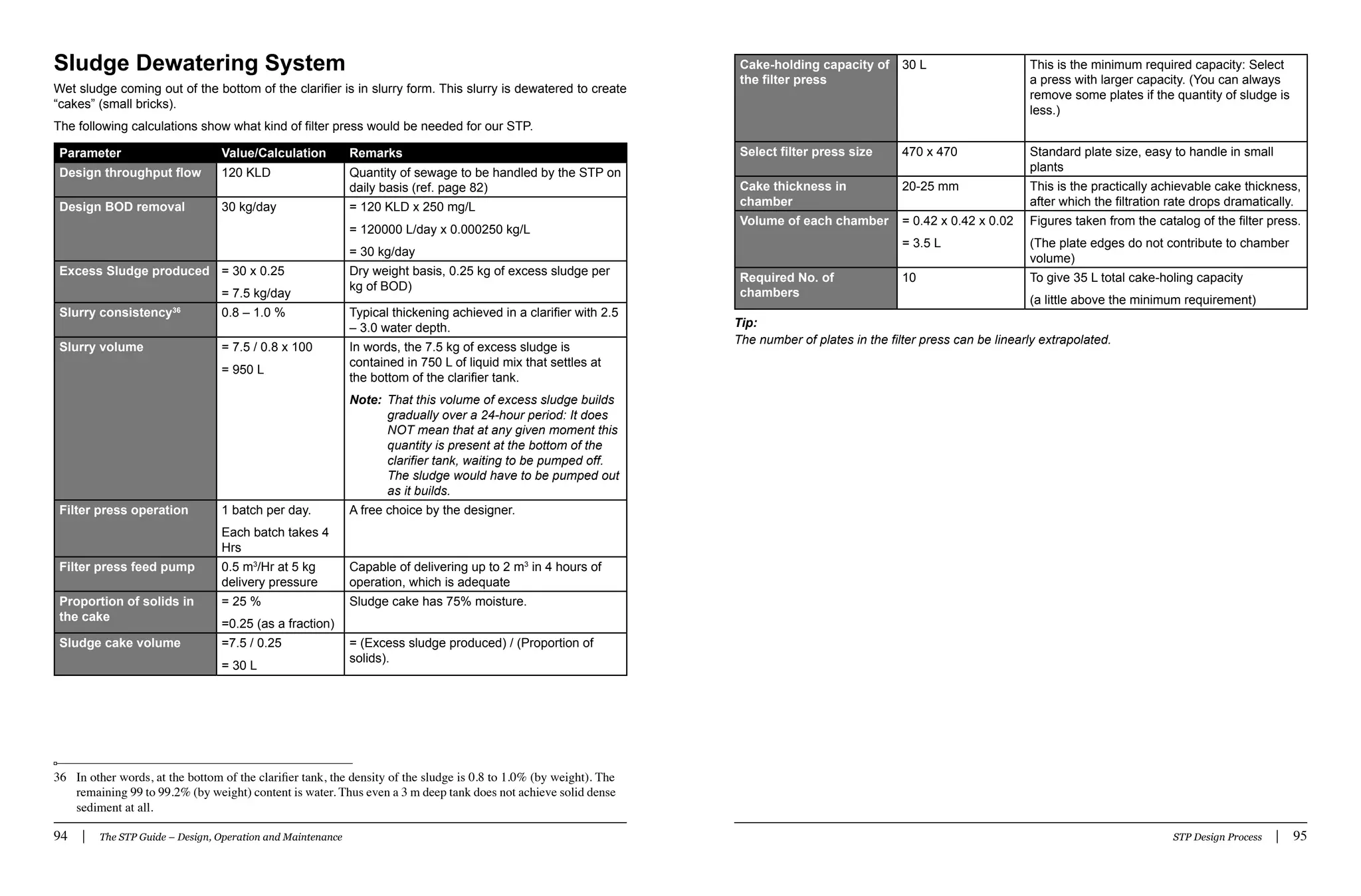 Stp guide-web(lo) | PDF