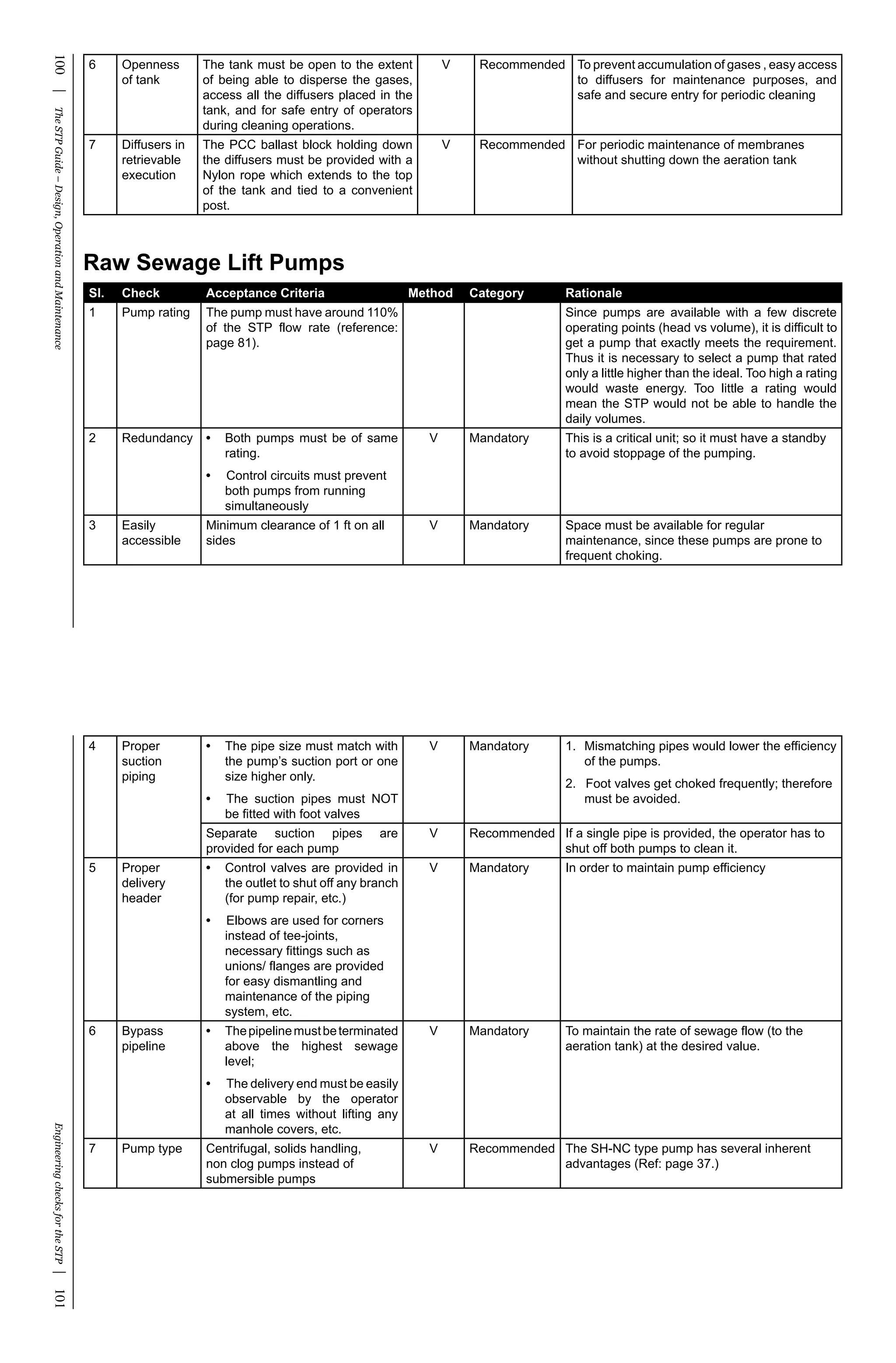 Stp guide-web(lo) | PDF
