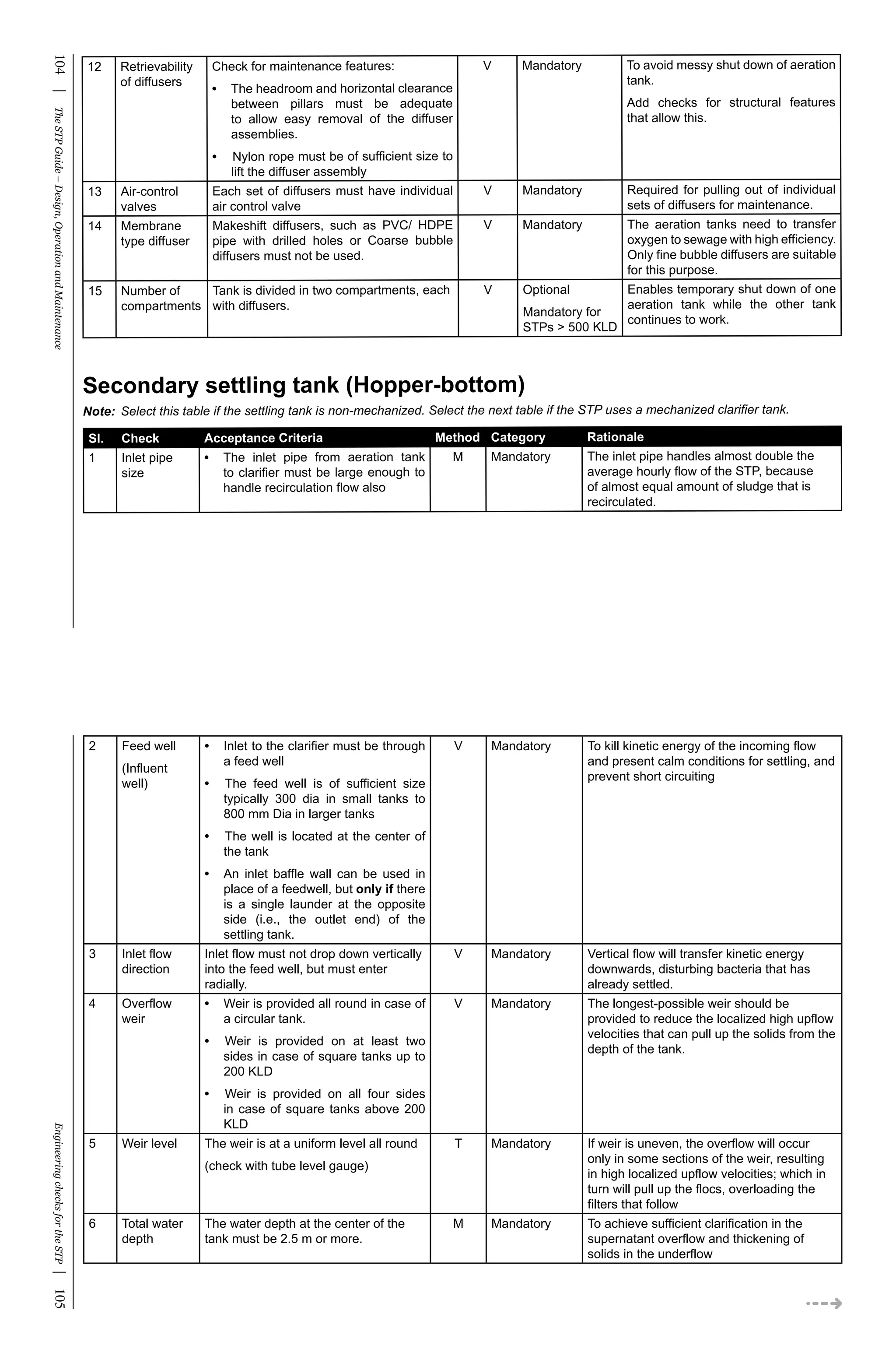 Stp guide-web(lo) | PDF