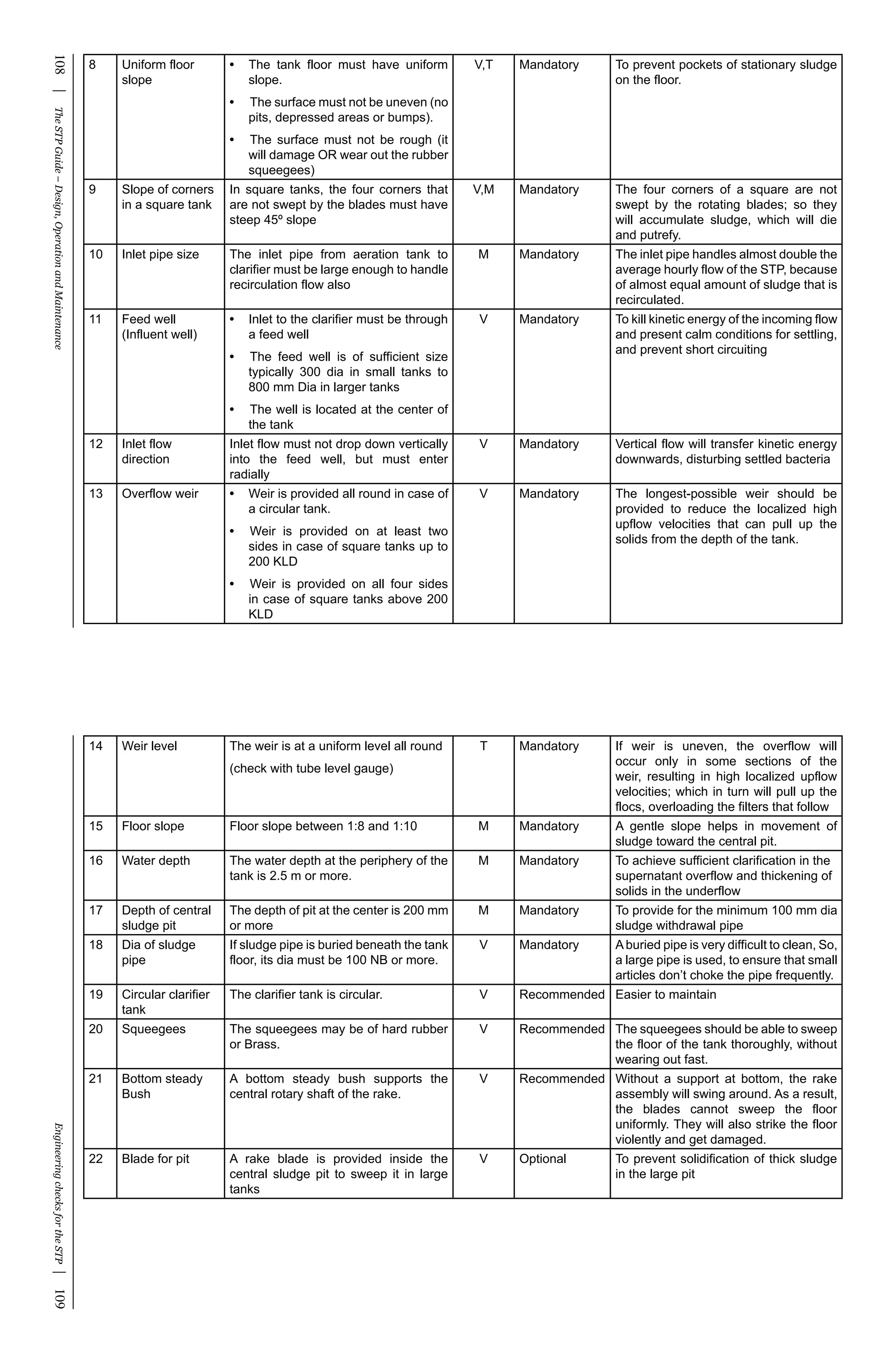 Stp guide-web(lo) | PDF