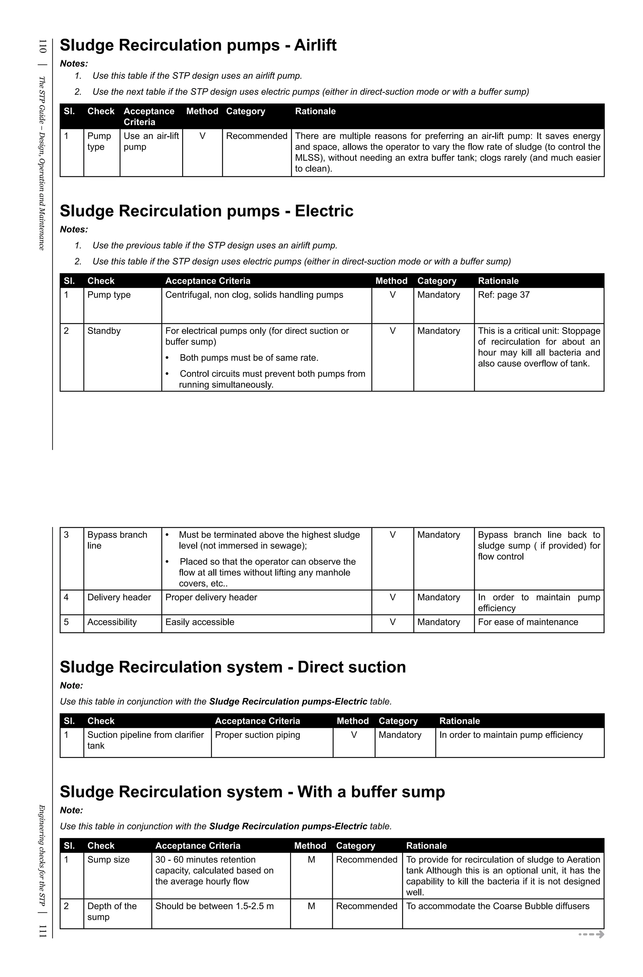 Stp guide-web(lo) | PDF