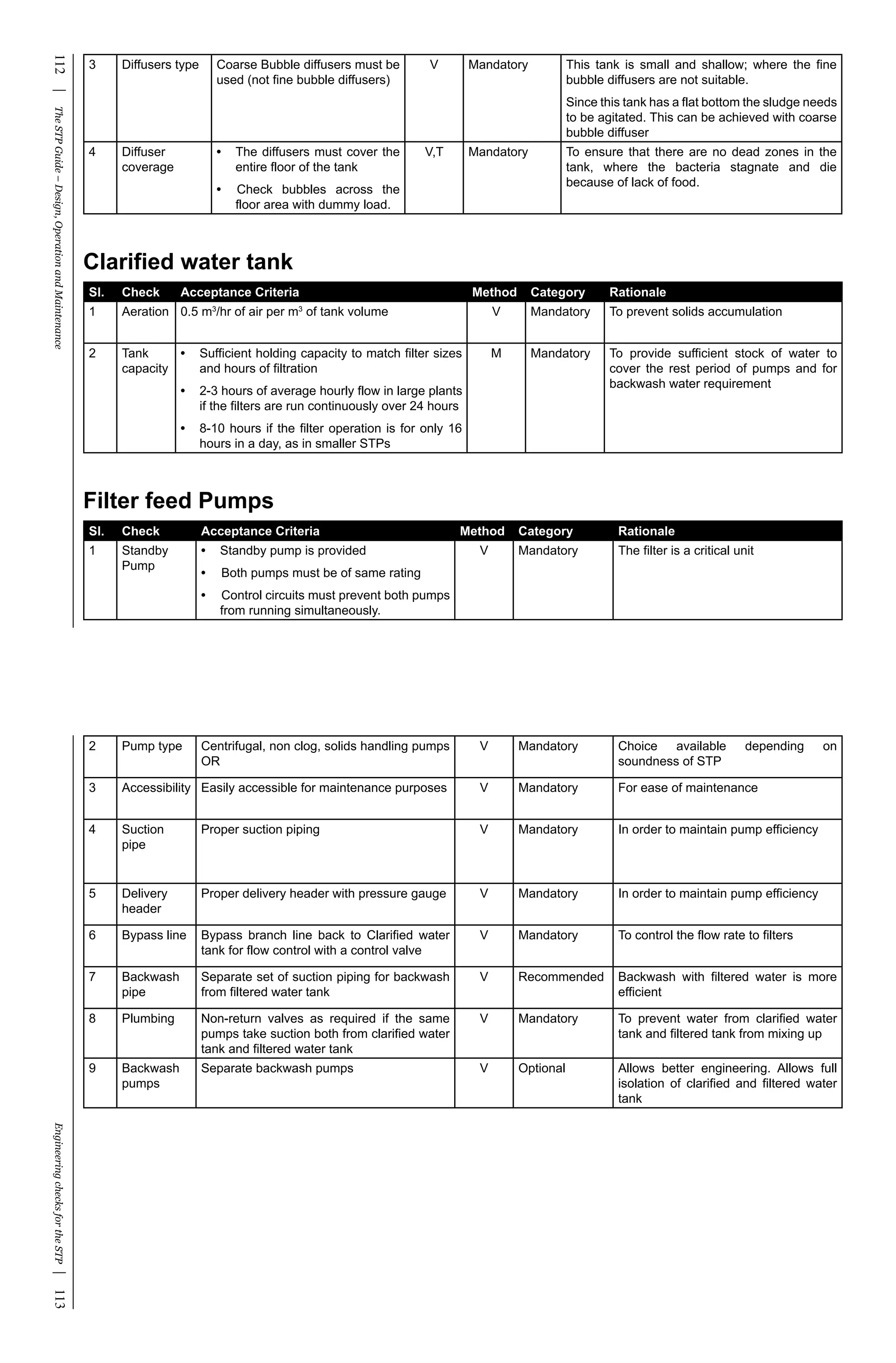 Stp guide-web(lo) | PDF