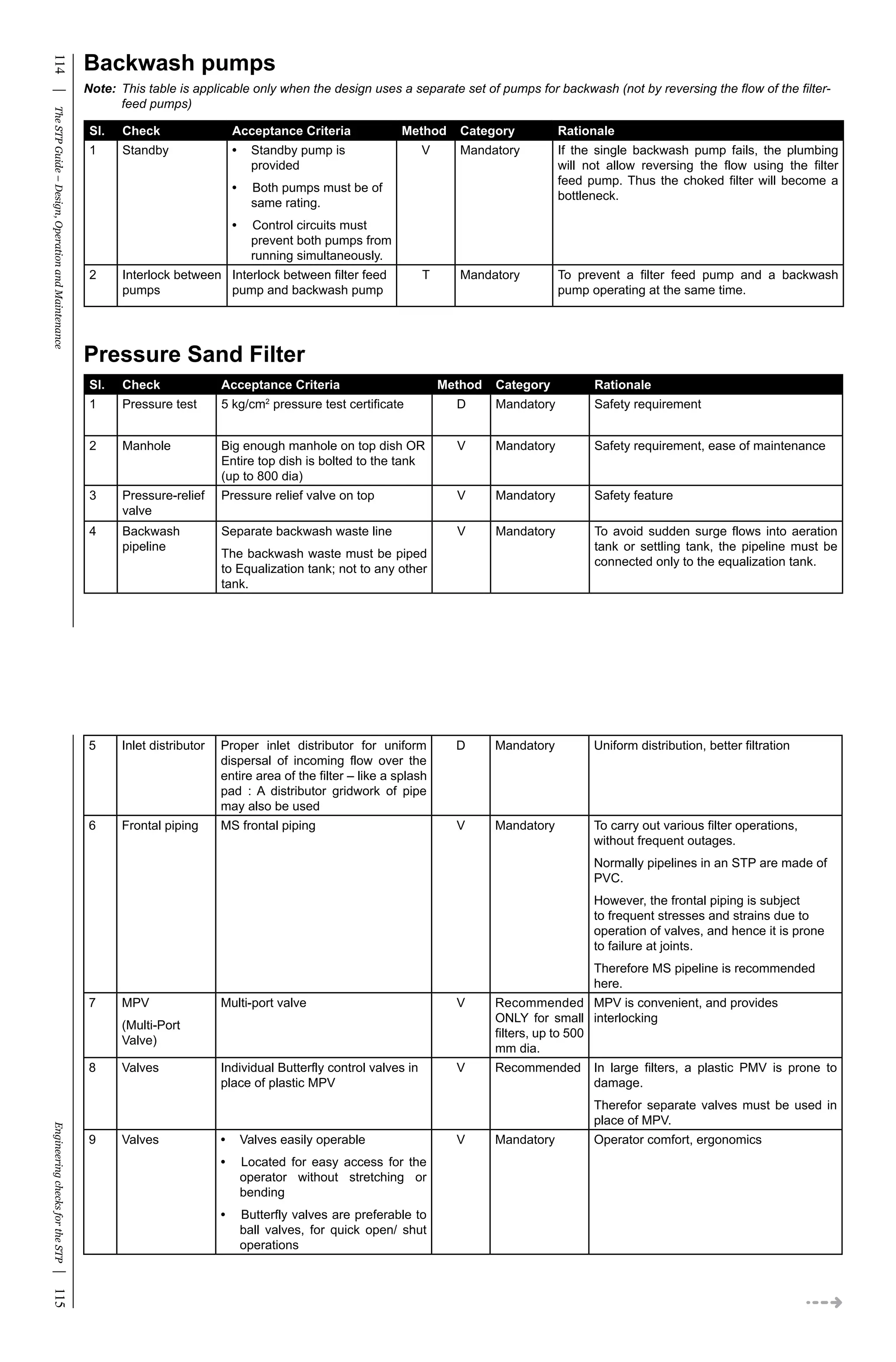 Stp guide-web(lo) | PDF