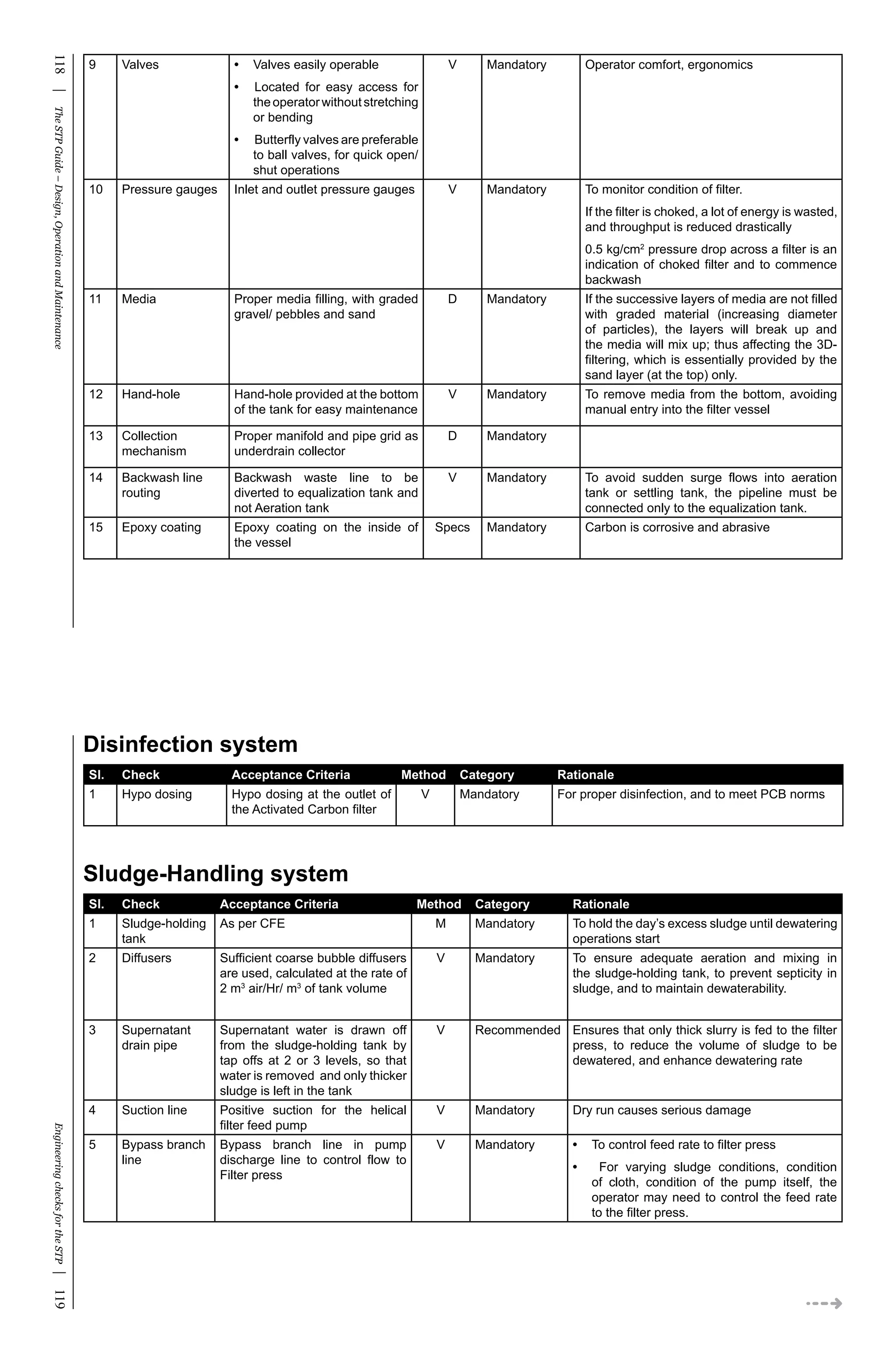 Stp guide-web(lo) | PDF