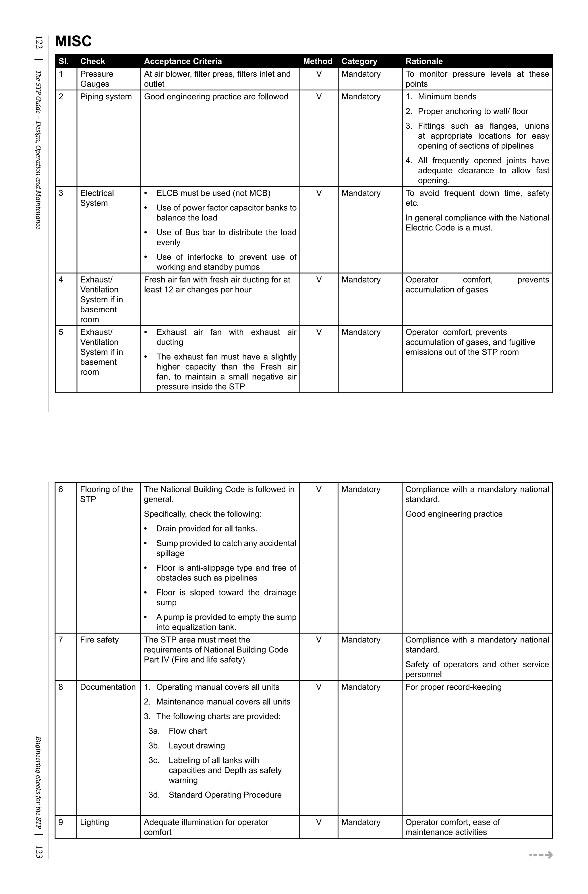 Stp guide-web(lo) | PDF