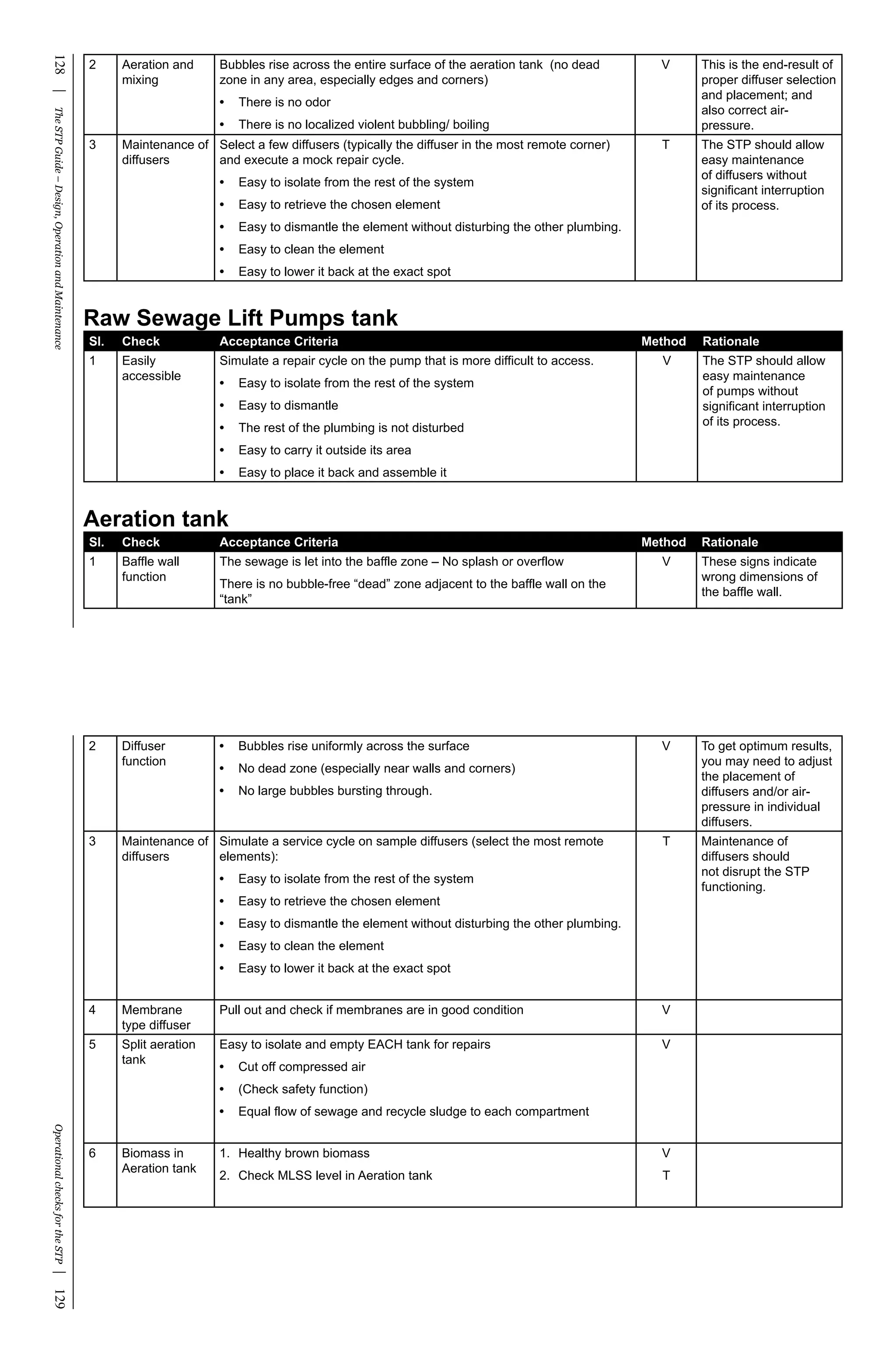Stp guide-web(lo) | PDF