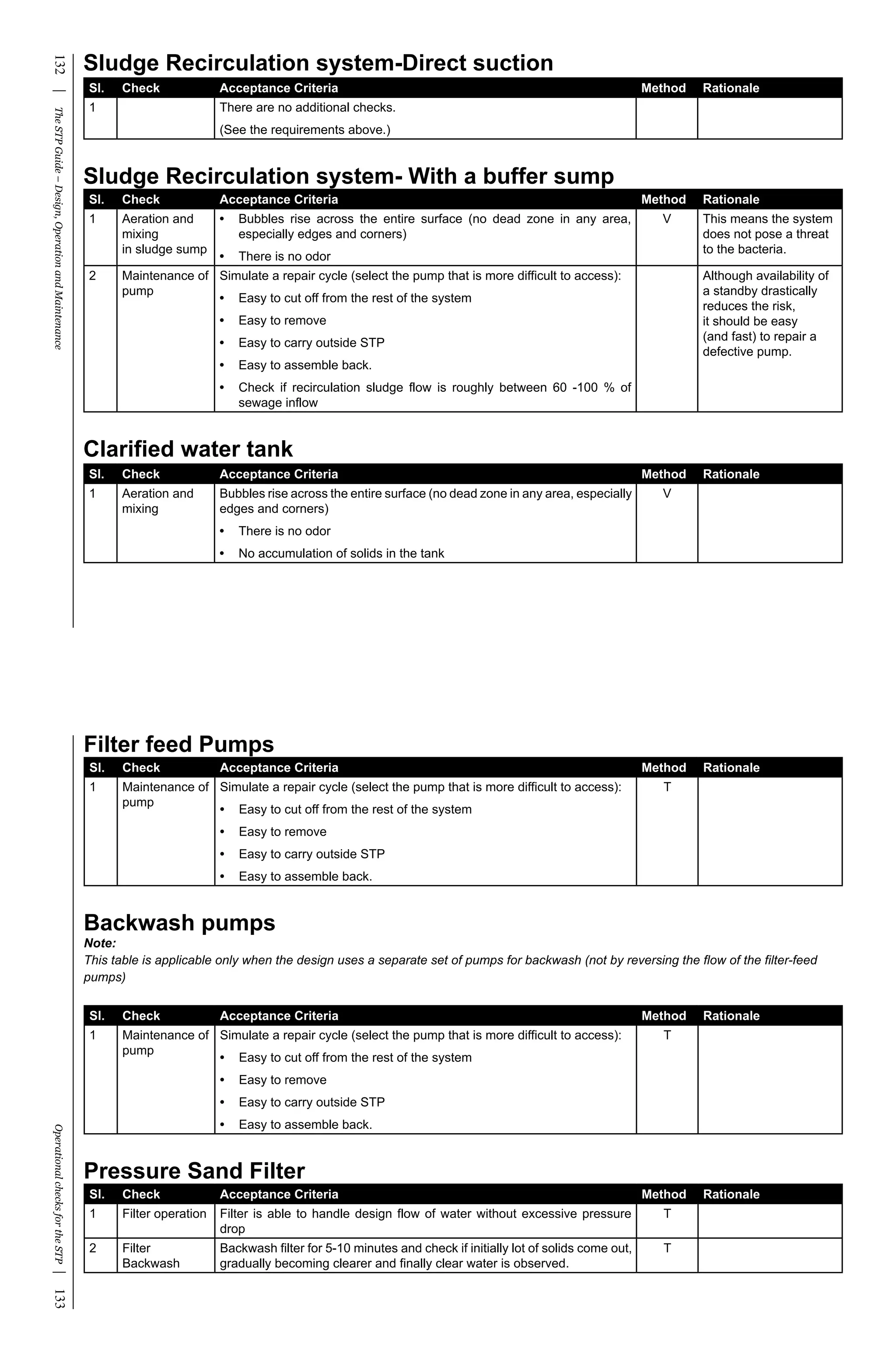 Stp guide-web(lo) | PDF