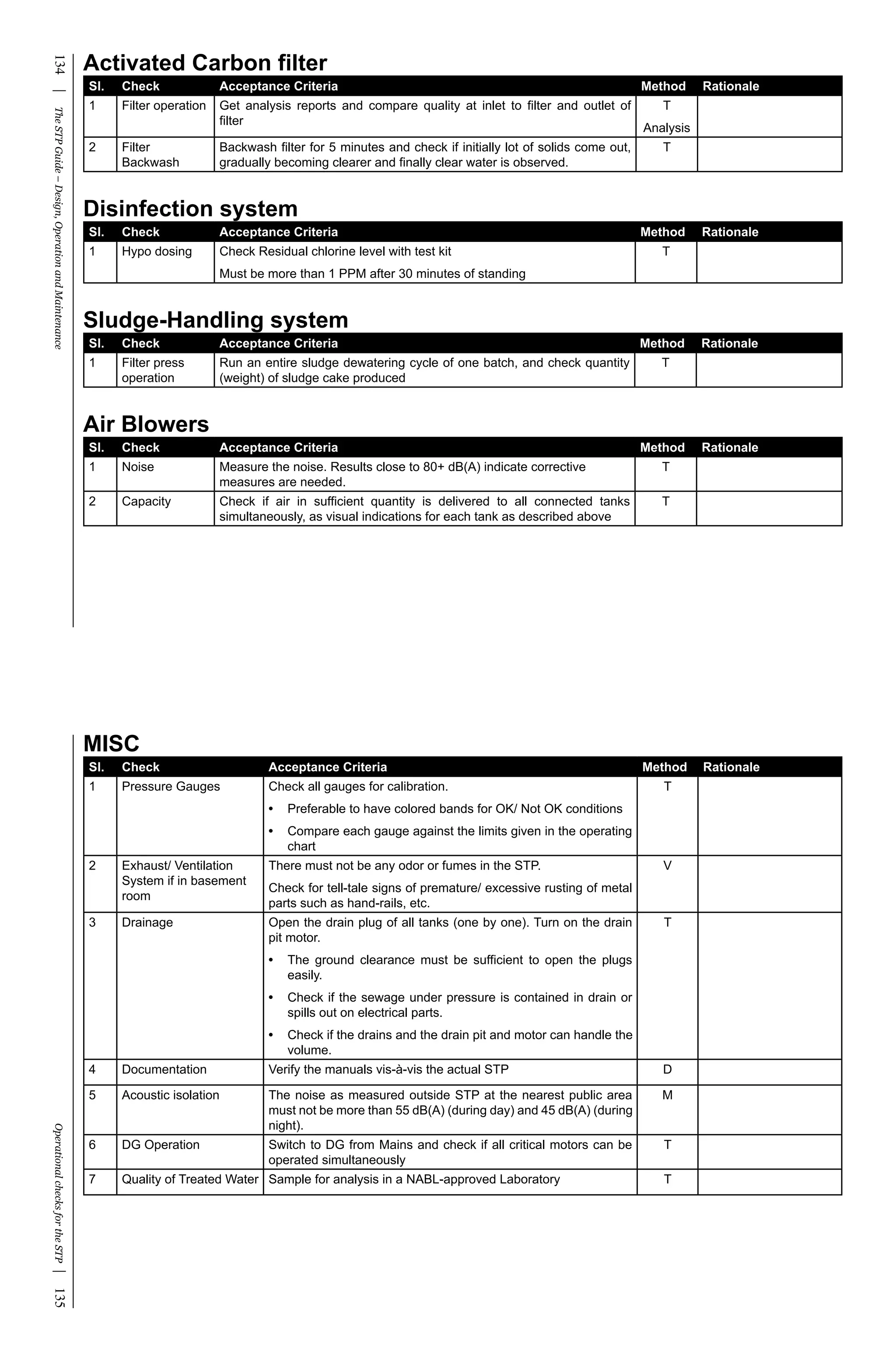 Stp guide-web(lo) | PDF