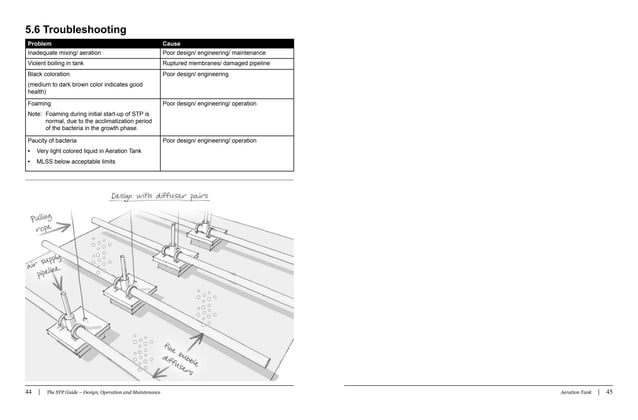 Stp guide-web(lo) | PDF