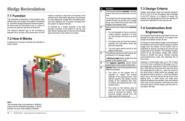 Stp guide-web(lo) | PDF