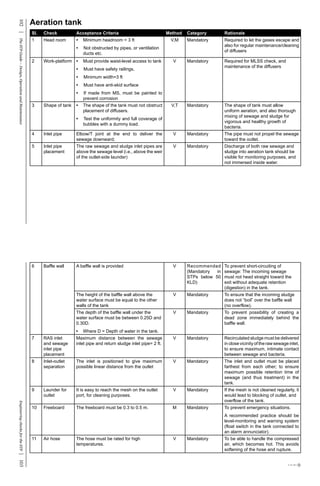 Stp guide-web(lo) | PDF