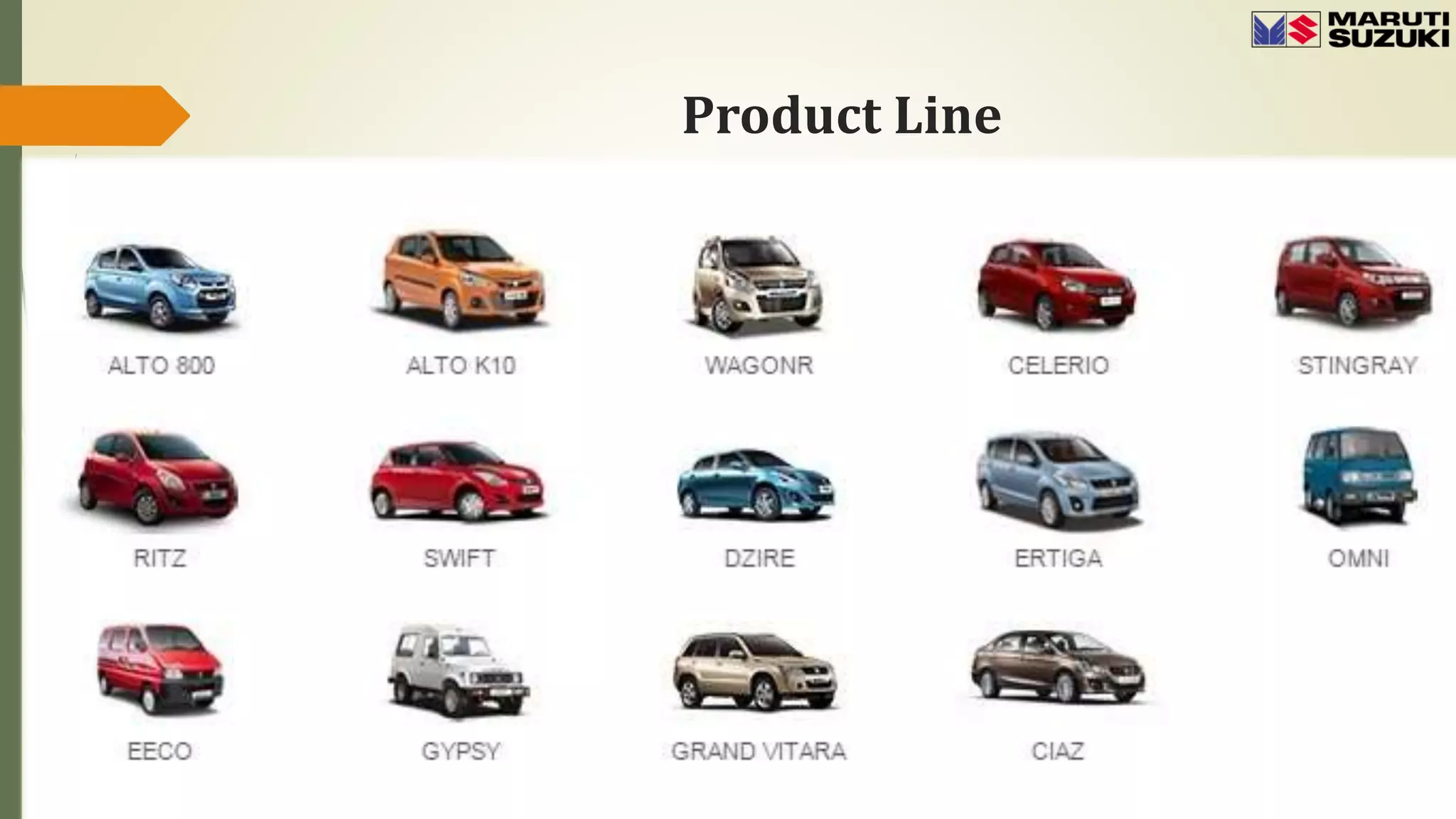 STP of Maruti Suzuki | PPTX