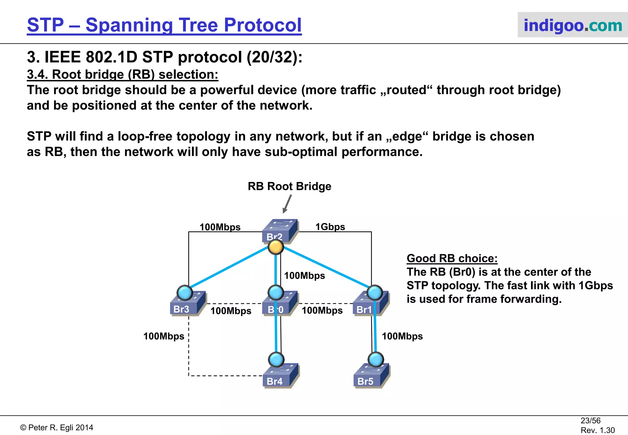 Overview of Spanning Tree Protocol (STP & RSTP) | PDF