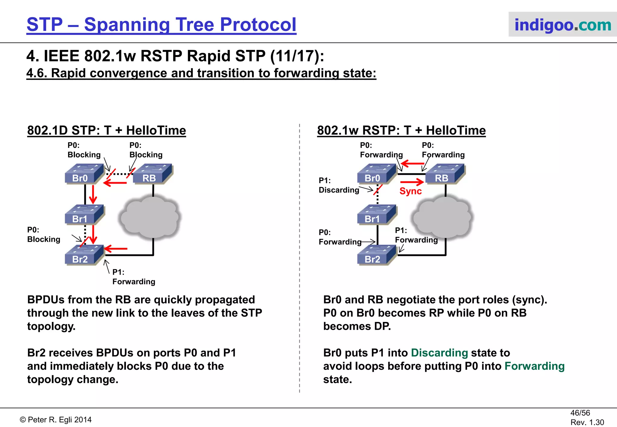 Overview of Spanning Tree Protocol (STP & RSTP) | PDF