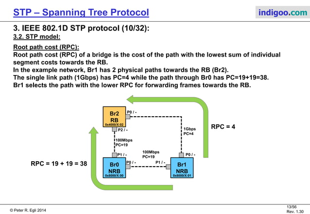 Overview of Spanning Tree Protocol (STP & RSTP) | PDF