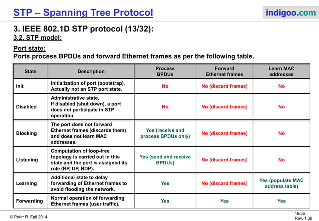 Overview of Spanning Tree Protocol (STP & RSTP) | PDF