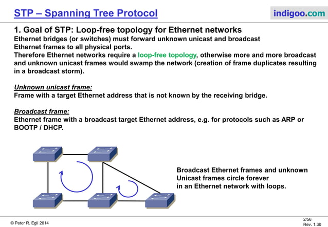 Overview of Spanning Tree Protocol (STP & RSTP) | PDF