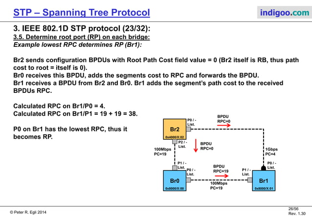 Overview of Spanning Tree Protocol (STP & RSTP) | PDF