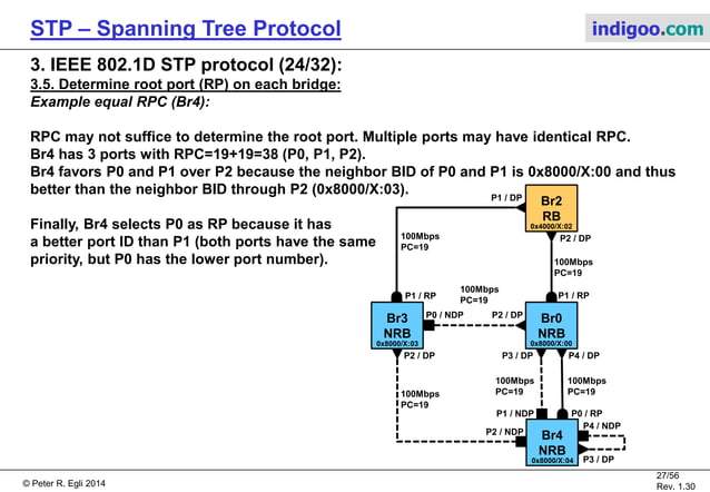 Overview of Spanning Tree Protocol (STP & RSTP) | PDF