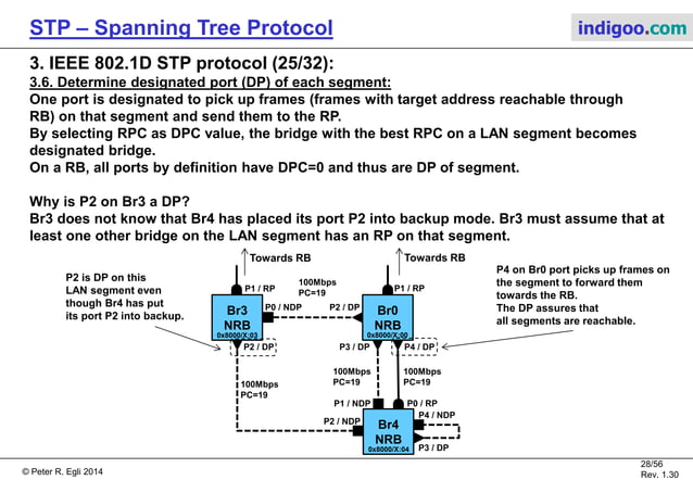 Overview of Spanning Tree Protocol (STP & RSTP) | PDF