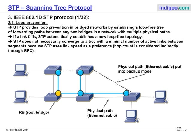 Overview of Spanning Tree Protocol (STP & RSTP) | PDF