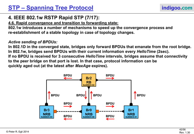 Overview of Spanning Tree Protocol (STP & RSTP) | PDF