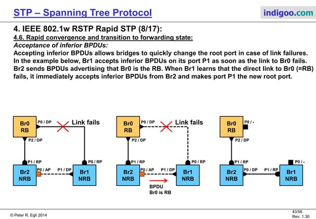 Overview of Spanning Tree Protocol (STP & RSTP) | PDF