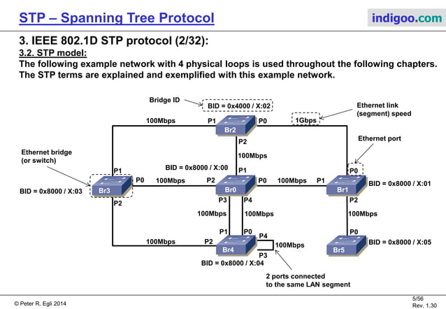 Overview of Spanning Tree Protocol (STP & RSTP) | PDF