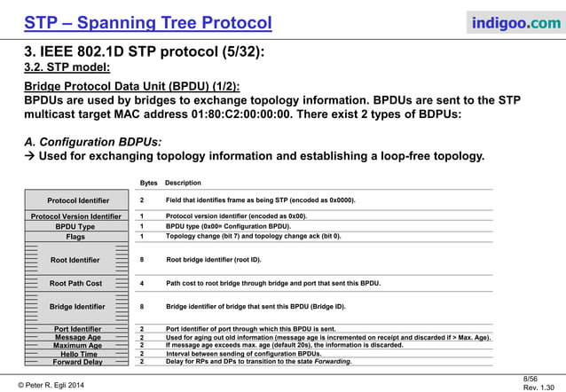 Overview of Spanning Tree Protocol (STP & RSTP) | PDF