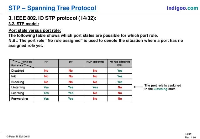Overview of Spanning Tree Protocol (STP & RSTP)