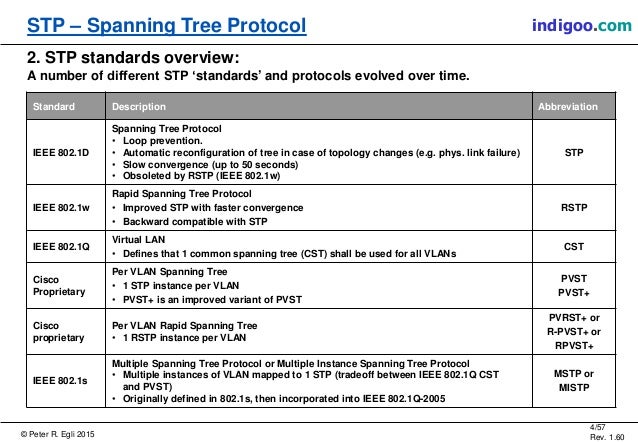 Overview of Spanning Tree Protocol (STP & RSTP)