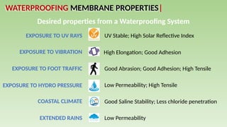 Waterproofing Membrane Selection Methods | PPT