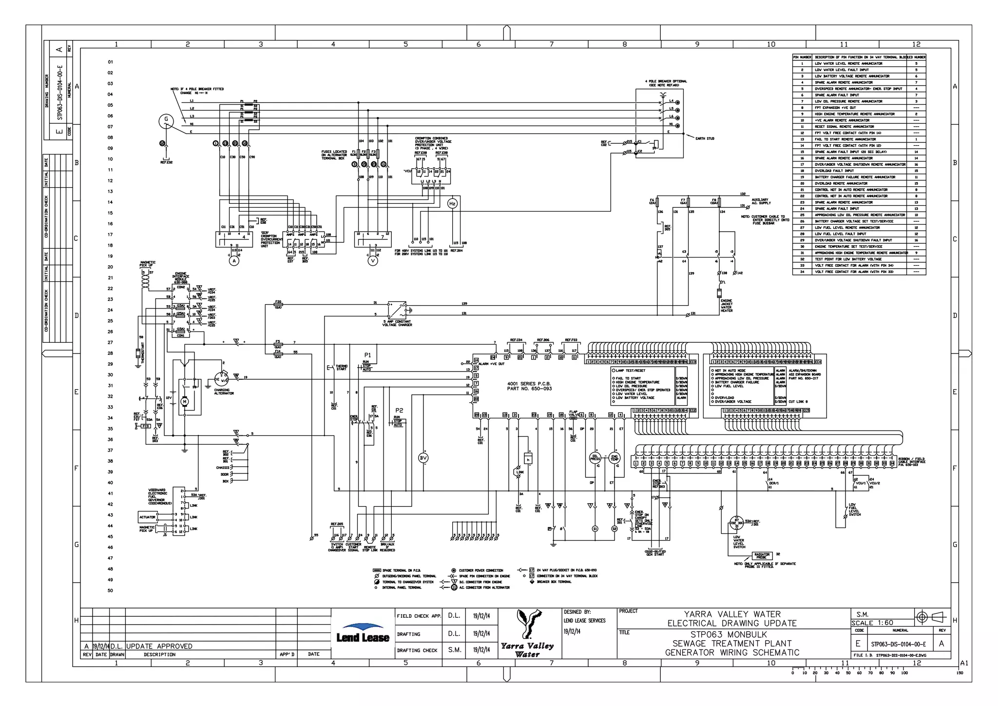 Project #2 - Sewer Treatment Plant - Electrical Drawings Upgrade | PDF