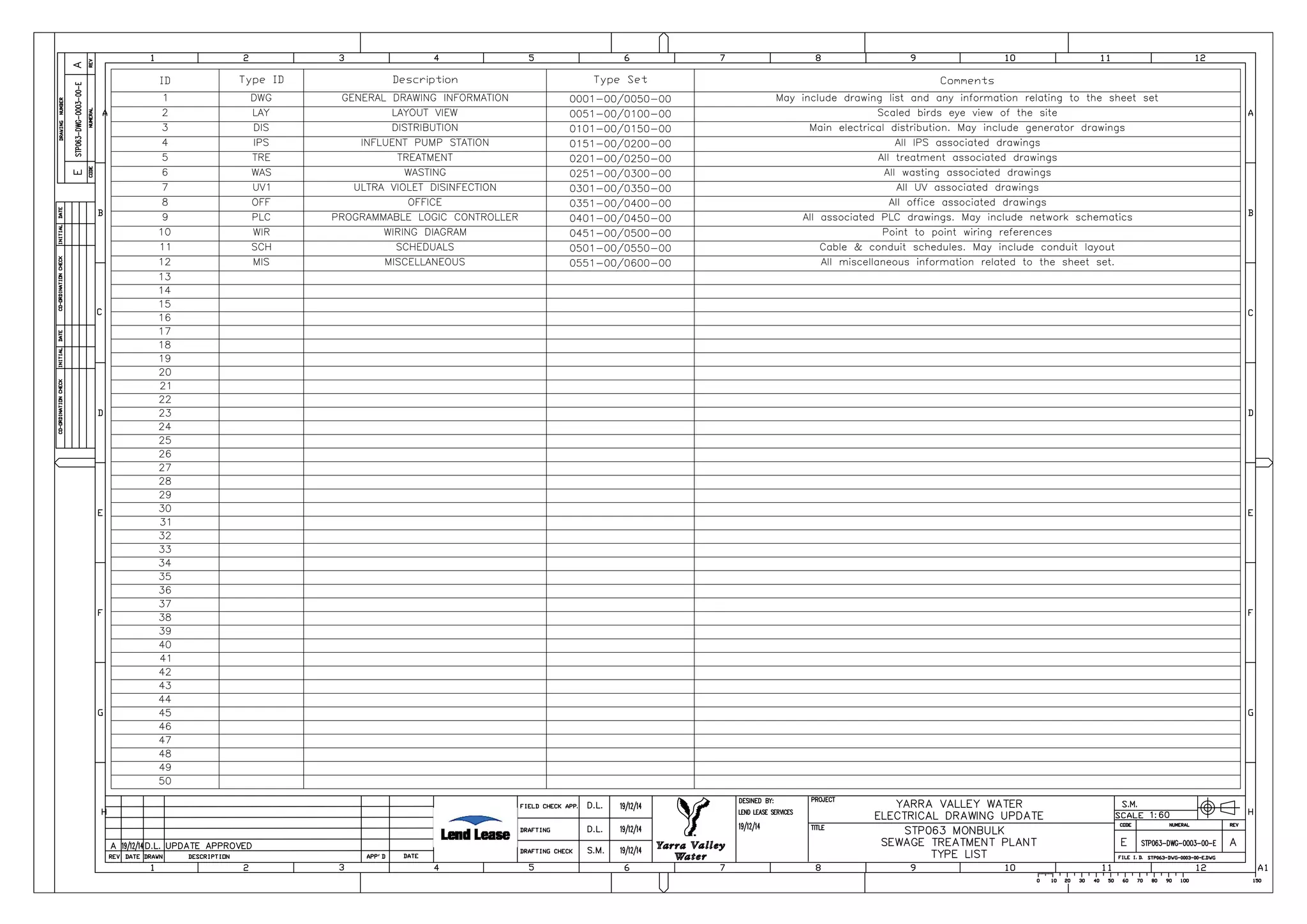Project #2 - Sewer Treatment Plant - Electrical Drawings Upgrade | PDF