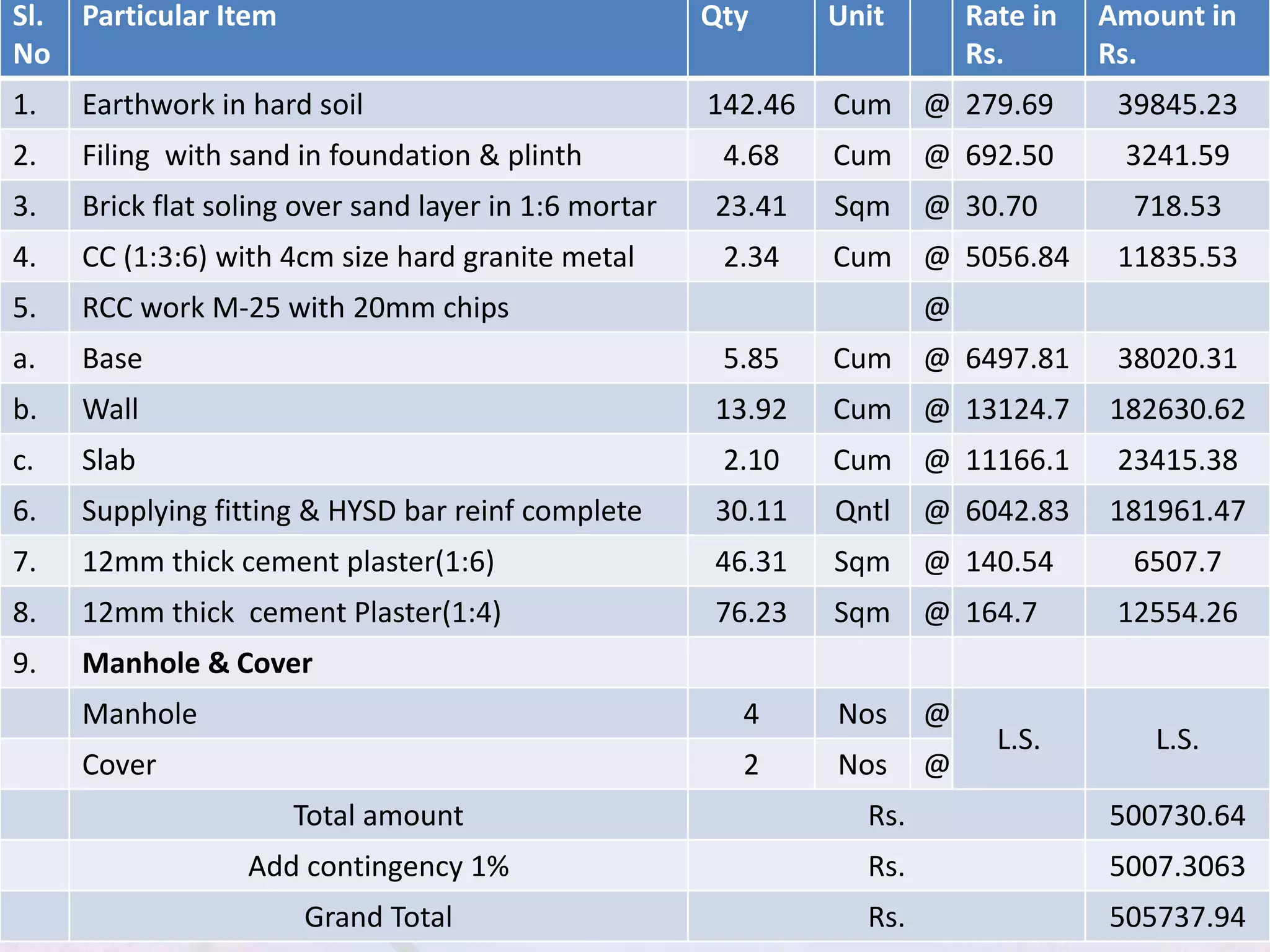 Sewage Treatment Plant | PPTX