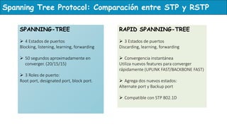 Spanning tree protocol CCNA | PPTX