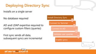 2014 - Integrating Yammer with SharePoint | PPT