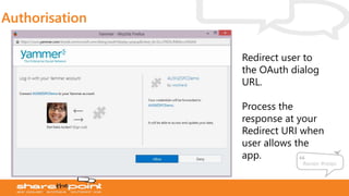 2014 - Integrating Yammer with SharePoint | PPT