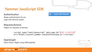 2014 - Integrating Yammer with SharePoint | PPT